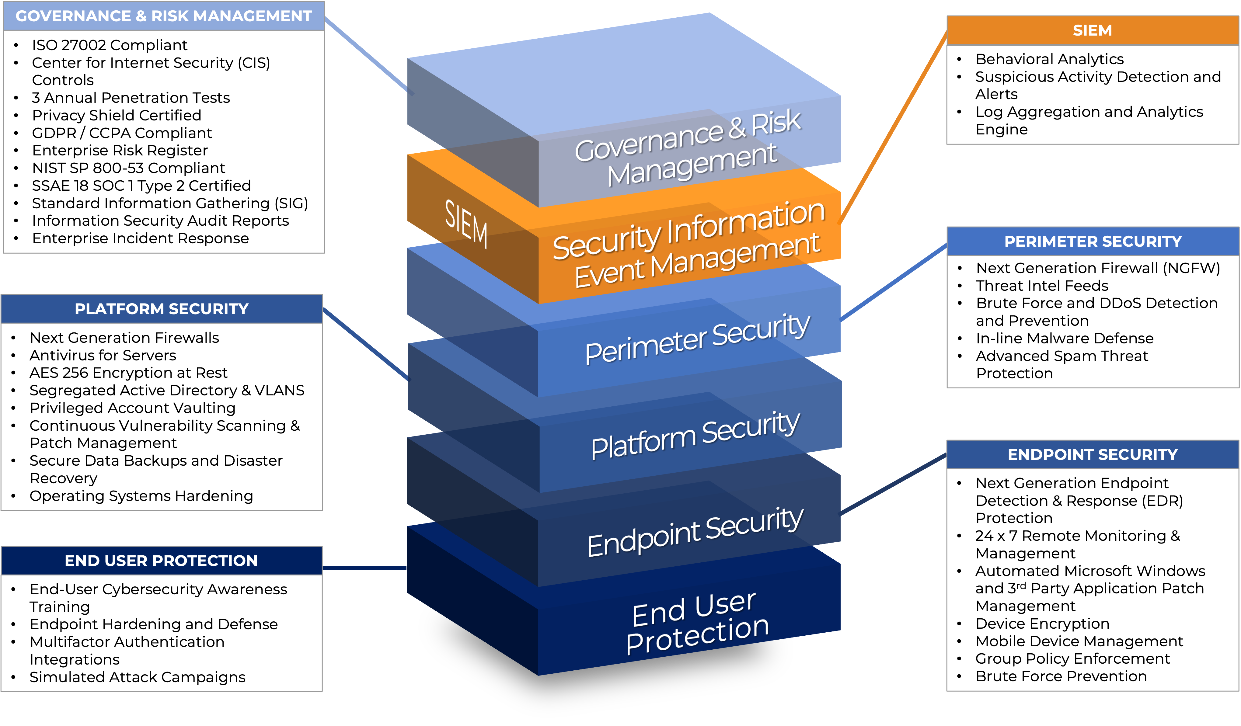 Platform Security | Abacus Group