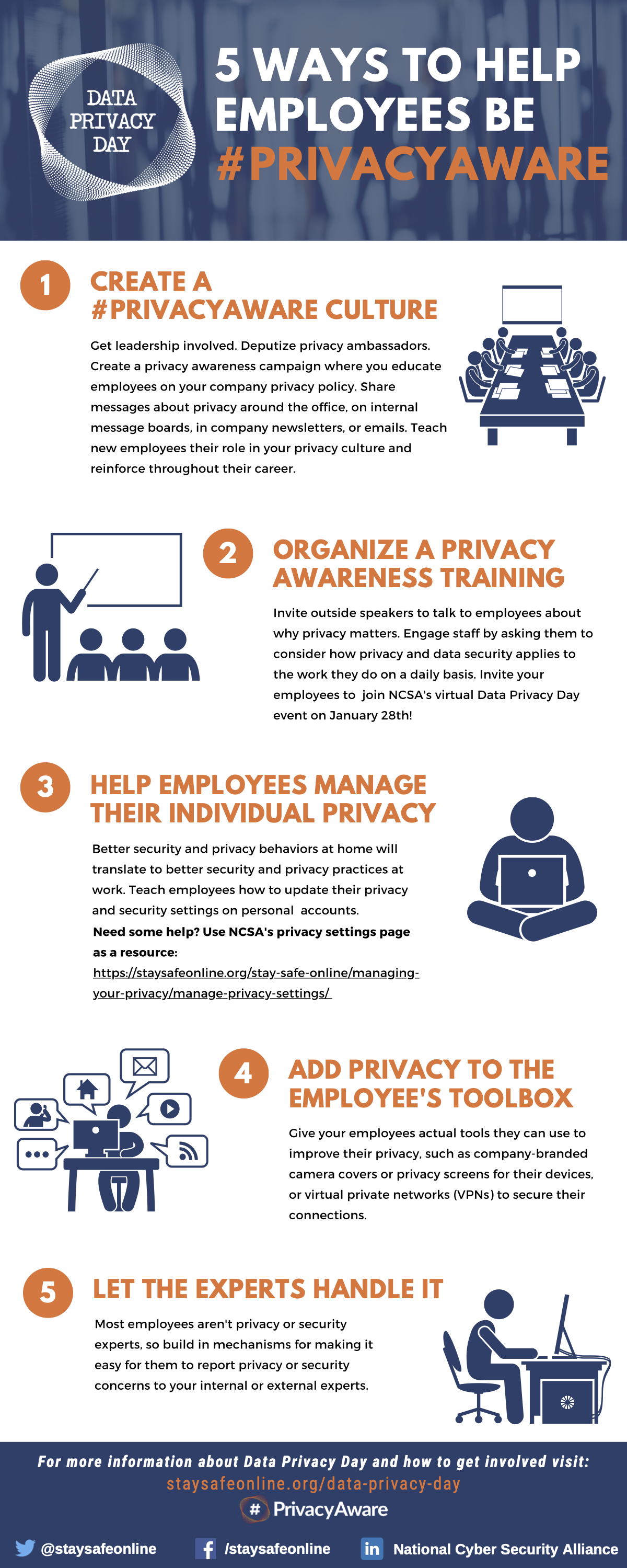 5 Ways to Help Employees Be #PrivacyAware