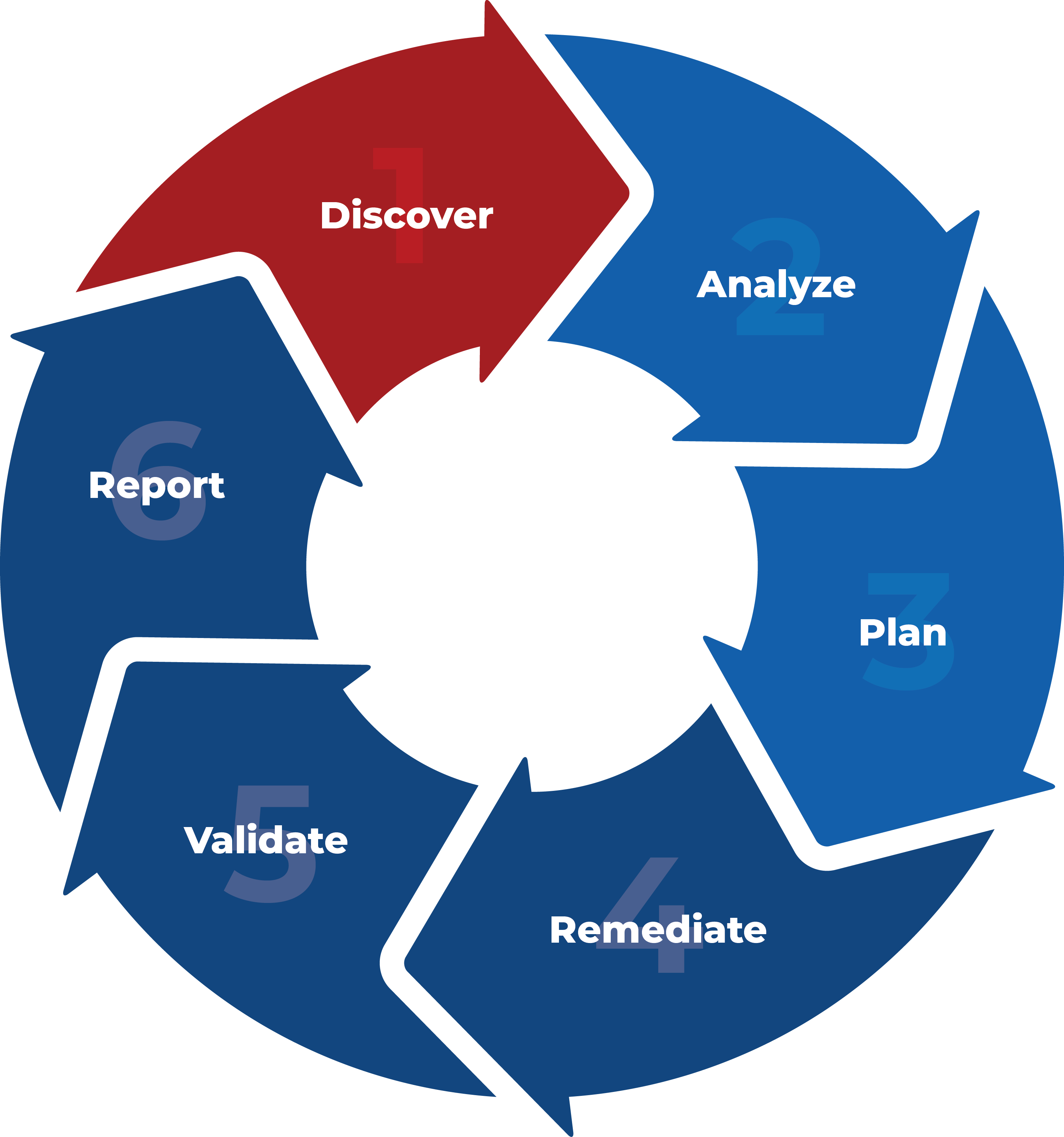 Integrated Vulnerability Lifecycle Management | Abacus Group